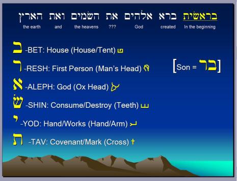 HEBREW: YAH’S Language! – [YAHUSHUA HA MASHIACH] THE CHIEF CORNERSTONE ...