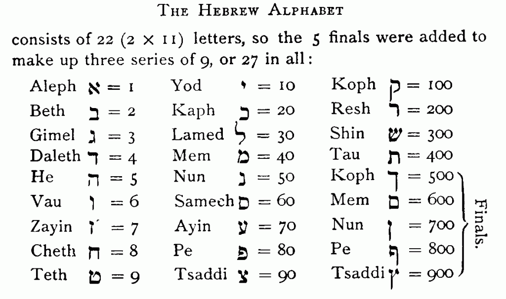 HEBREW: YAH’S Language! – [YAHUSHUA HA MASHIACH] THE CHIEF CORNERSTONE ...